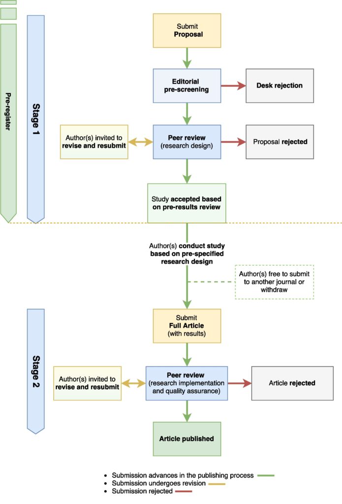 RR Peer Review Flowchart – Berkeley Initiative for Transparency in the ...