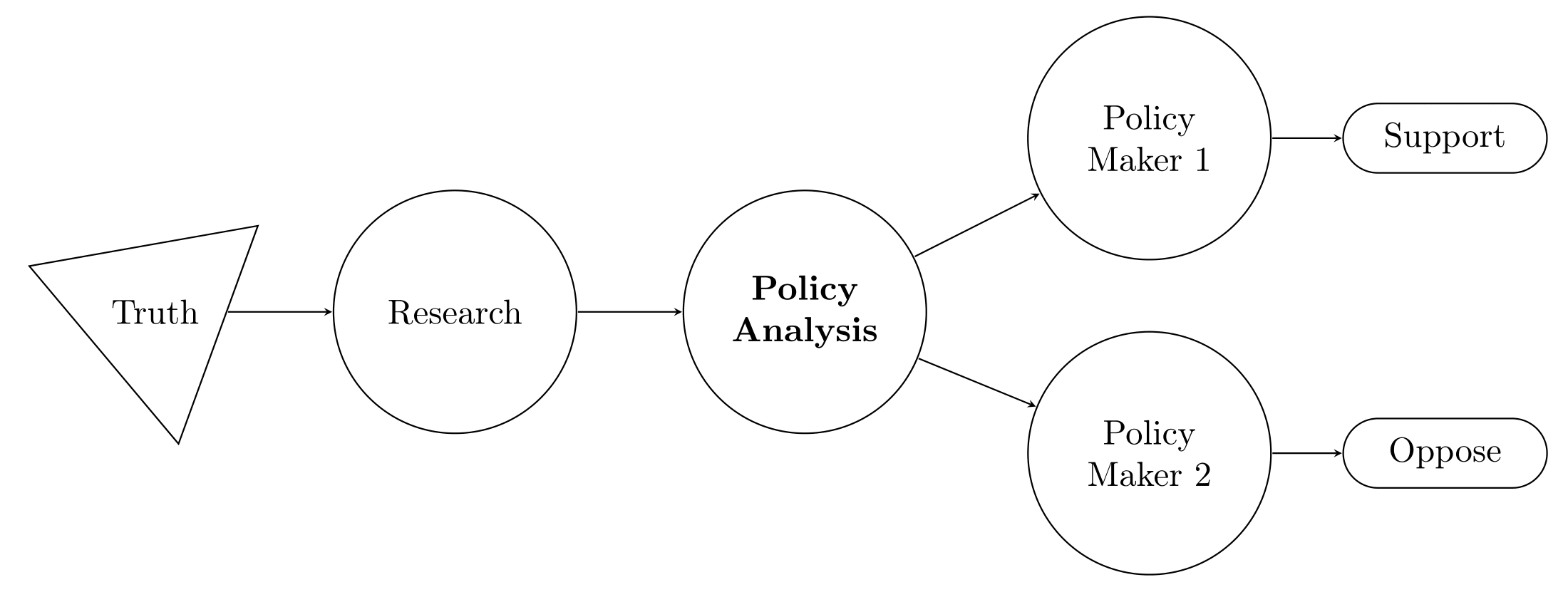 Open Policy Analysis – Berkeley Initiative for Transparency in the ...
